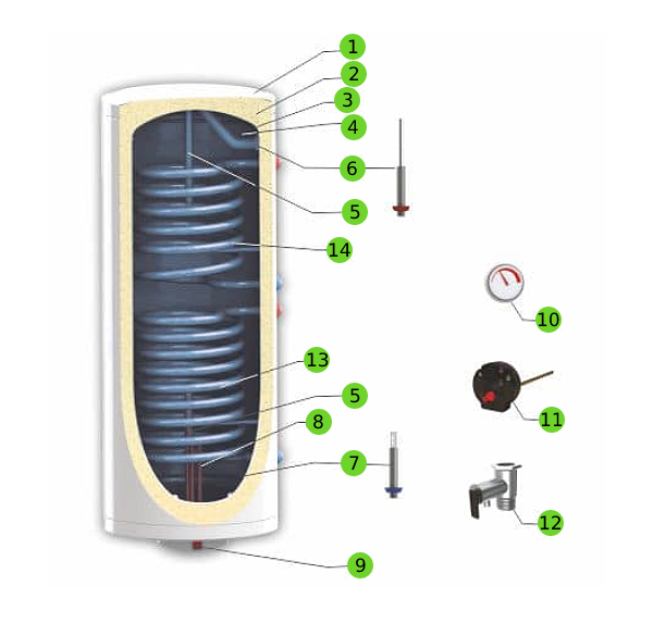 Boiler cu doua serpentine in paralel 500 L SUNSYSTEM - Ecomas