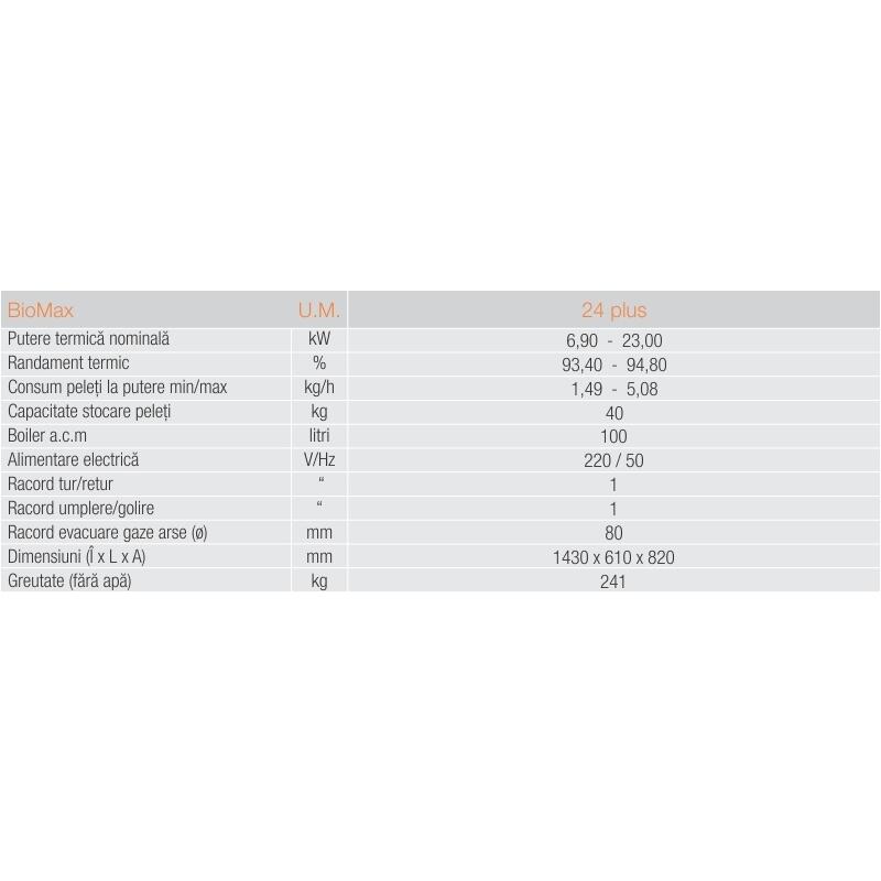 Cazan peleti 24KW cu boiler ACM 100L BIOMAX 24 PLUS FERROLI - Ecomas